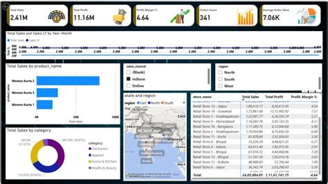 Dataanalytics Powerbi Sql Excel Businessintelligence Dashboard
