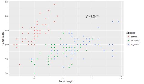 R Asterisk In Ggplots Annotate Stack Overflow