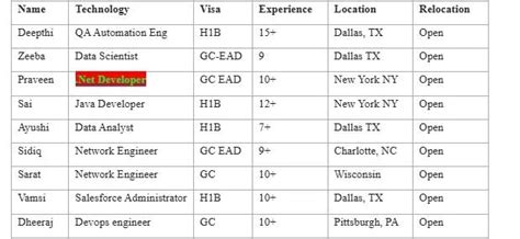 corp to corp on linkedin qa automation eng jobs hotlist
