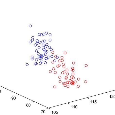 State Transition Diagram For A Three State Markov Chain Download Scientific Diagram