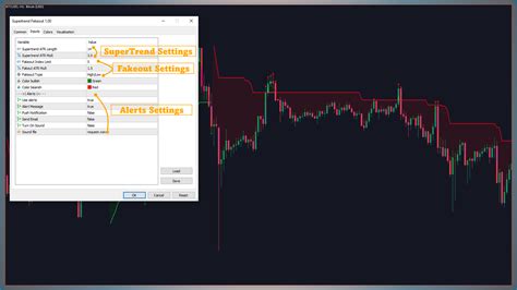 Supertrend Fakeout Mt4 Free Download Trading Indicator For Metatrader 4