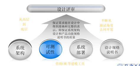 sxu—软件测试方法和技术 朱少民 第二部分 测试汇总 整理最重要内容 csdn博客
