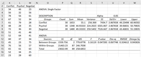Data Analysis For Nested Anova Real Statistics Using Excel
