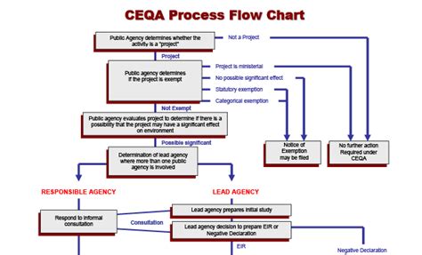 California Environmental Quality Act Topock Remediation Pgande