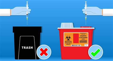 How To Dispose Of Needles Without Sharps Container At Ronda Rothermel Blog