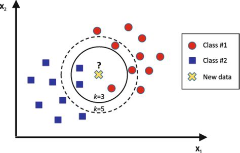 Classification Of Microarray Data Springer Nature Experiments