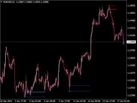 Advanced Supply Demand Indicator ⋆ Top Mt4 Indicators Mq4 And Ex4 ⋆