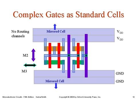 CMOS LogicGate Circuits Static CMOS Circuits At