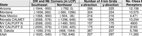 1 Definition Of State CALMET CALPUFF Modeling Domains Using The RPO