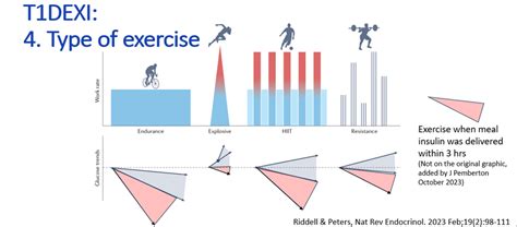 Extod 2023 Simplifying Exercise Management For T1d Gnl