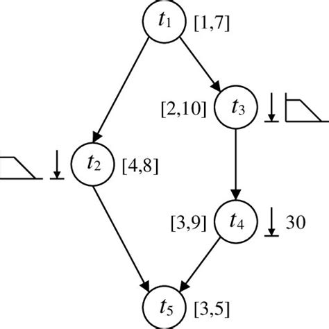 Motivational Example Download Scientific Diagram