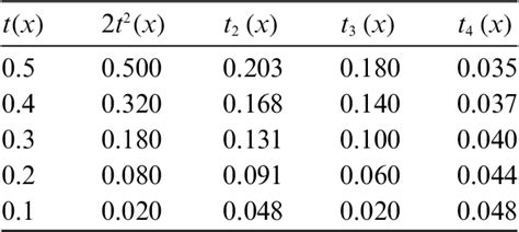 Table 1 From Highly Differentiated Target Detection Under Extremely Low Light Conditions Based