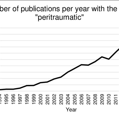 2 Big Picture Visual Summary Of Practical Implication Of Thesis