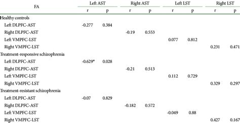 Correlation Between Striatal Dopamine Synthesis Ki Cer And Download Scientific Diagram
