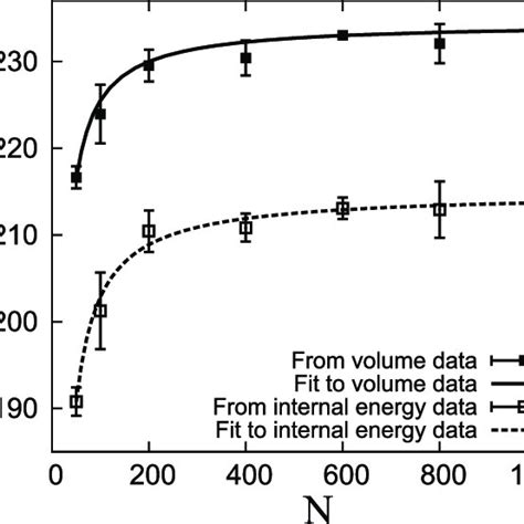 Glass Transition Temperature Of Polyethylene Is Plotted As A Function Download Scientific