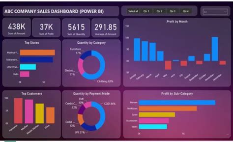 sameer khan on linkedin powerbi datavisualization dashboard
