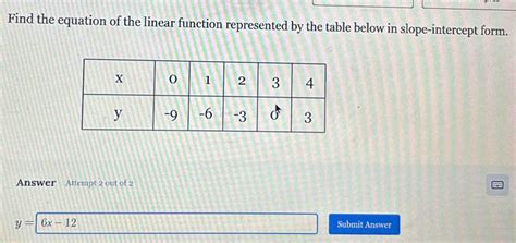 Solved Find The Equation Of The Linear Function Represented By The