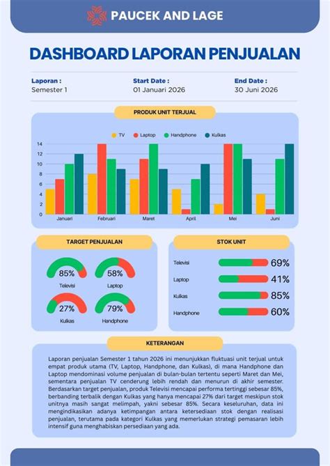 Gratis Desain Contoh Grafik Data Canva