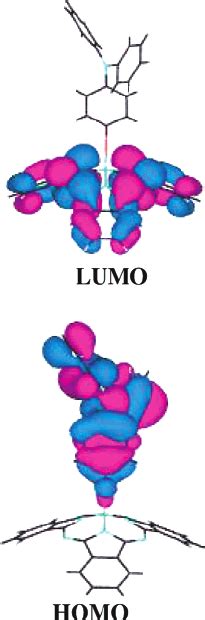 Frontier Homo And Lumo Of Subpc Tpa Calculated By Ab Intio