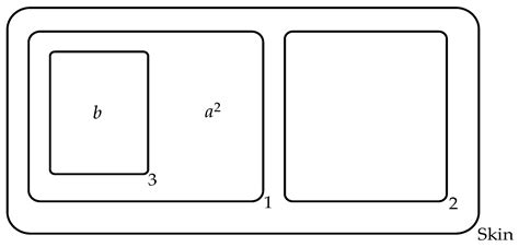 P System Design For Integer Factorization