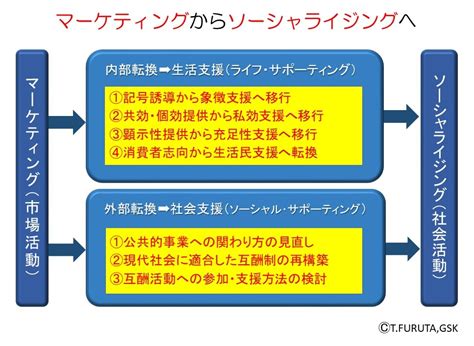 生活学マーケティング 11月 2019