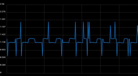 Avr ADC Strange Behavior ATmega Electrical Engineering Stack Exchange