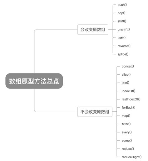 Javascript（es6之前）数组方法总结 腾讯云开发者社区 腾讯云