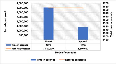 Temporal data lake architecture for benchmark and indices analytics | AWS Architecture Blog