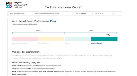 Career Happiness Work Pmpcertified Udemy Munia Sengupta Bardhan 11 Comments