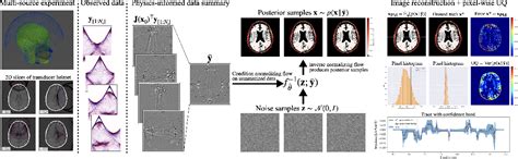 Figure From Amortized Normalizing Flows For Transcranial Ultrasound With Uncertainty