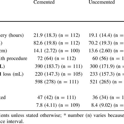 A Series Of Radiographs Shows The Spectron Cemented Bipolar