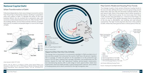 Entropy Catalyst For Emerging Nuclei In East Delhi Cept Portfolio