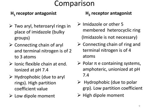 Difference Between H1 And H2 Receptors Compare The 56 OFF