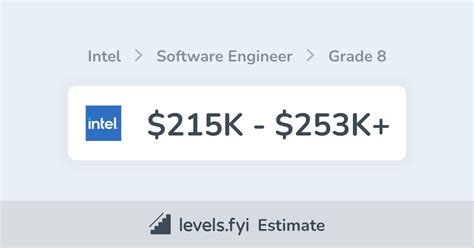 Intel Grade 8 Software Engineer Salary In Greater Denver And Boulder