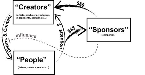 Building A New Media Ecosystem Transom