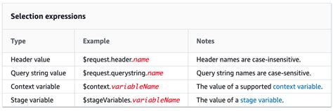 Geometry Drawing An Arc Within Two Defined Points In C Graphics