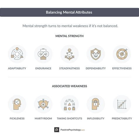 Personal Strengths Defined List Of 92 Personal Strengths