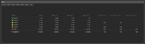 Ctrader 【アナライズ取引の分析】 Ctrader日本語完全ガイド Ctraderの使い方をゼロからていねいに