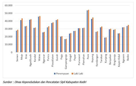 Contoh Tabel Data Penduduk Desa 49 Koleksi Gambar