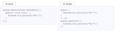 Hawtdispatch Gestión Multihilo En Java Y Scala De Forma Eficiente Un Poco De Java