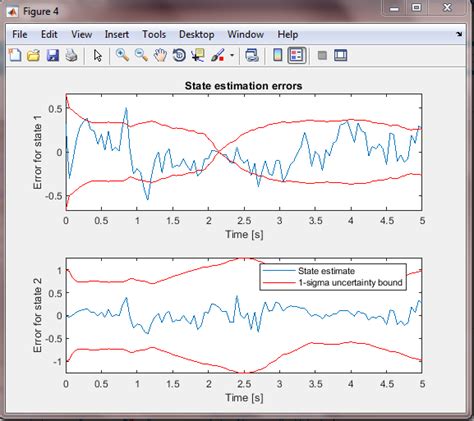 give a detailed matlab code to implement unscented kf on arbitrary