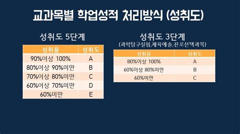 Kisp 2021 2학기 교육과정 설명회 자료