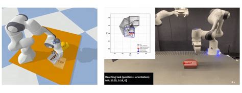 Idiap Research Institute On Linkedin Iclr2024 Iclr2024 Robotics