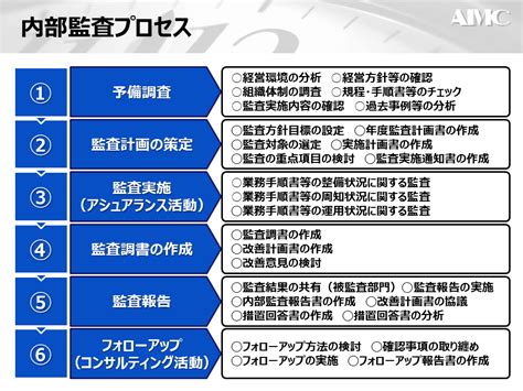内部監査の仕事とは？～内部監査プロセスと内部監査部門の役割および課題 現場コンサルタントによる「あるある」コラム｜エイアイエム