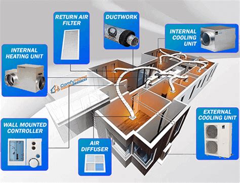 Add On Cooling And Ducted Gas Heating How Does It Work
