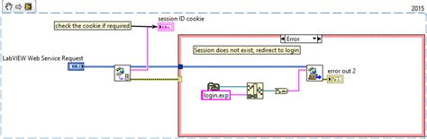 Cannot Set Cookies With Webservice With Ni Web Server Ni Community
