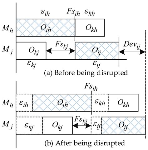 Resilience Based Surrogate Robustness Measure And Optimization Method For Robust Job Shop Scheduling
