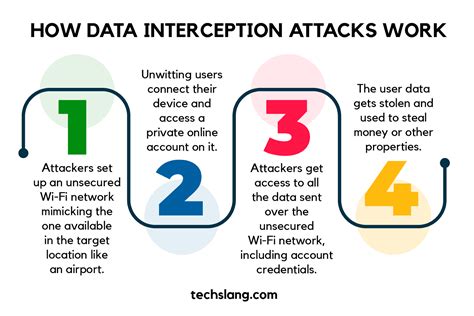 What Is Data Interception — Techslang