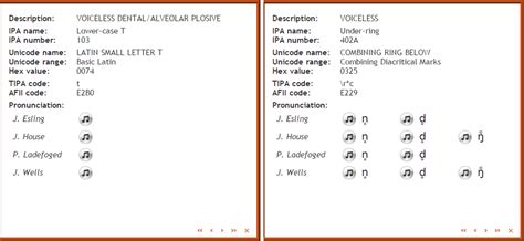 Ipa I Charts 2018 Manual