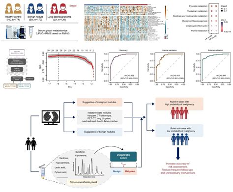 栾天罡教授团队在代谢组学方法及临床和环境应用研究的新进展 中山大学生命科学学院